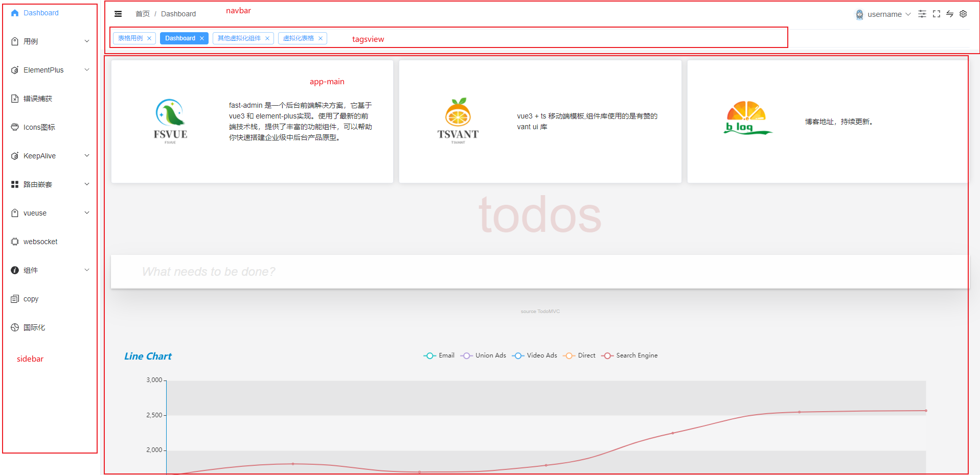 布局 Fast Vue Admin 1905